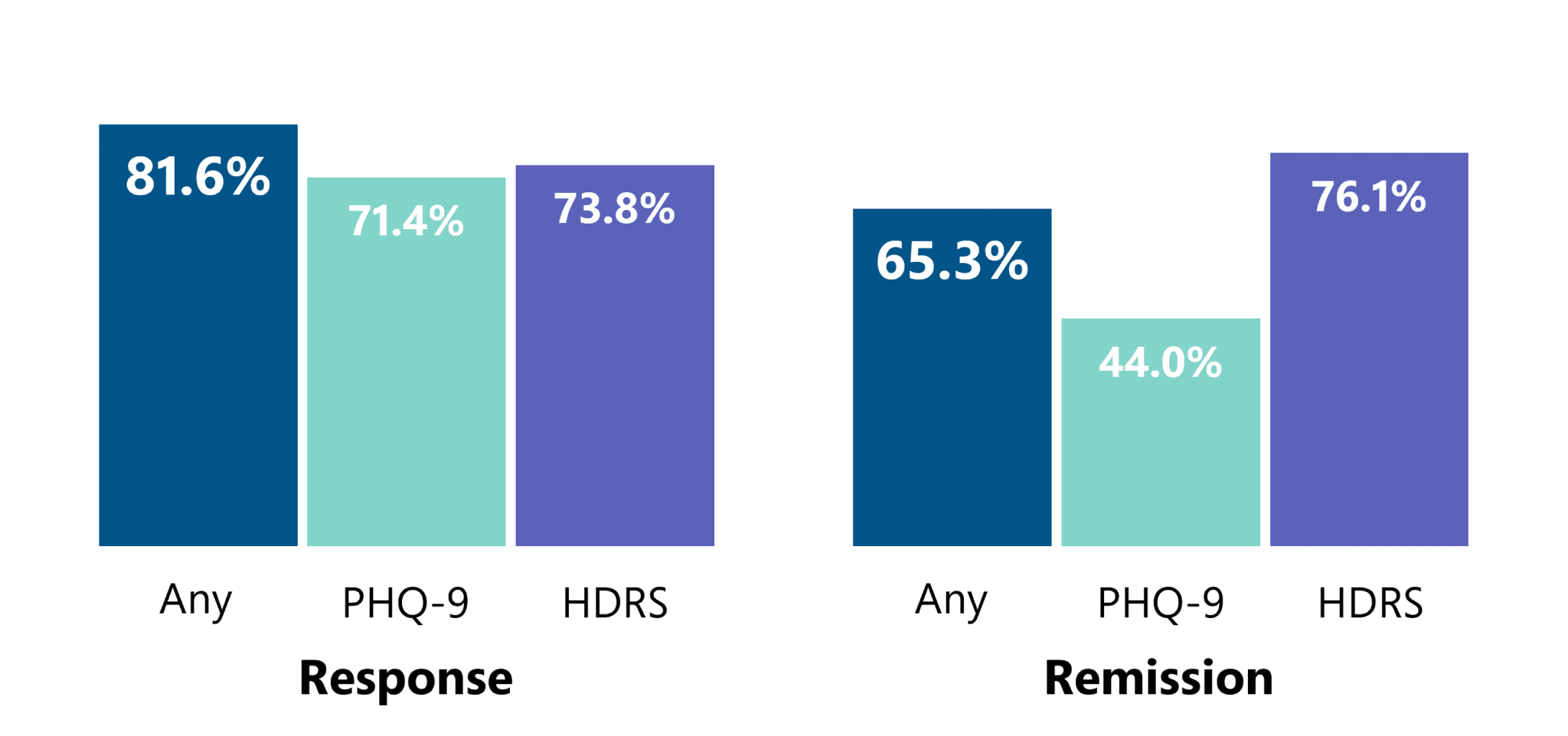 Deep TMS Effectiveness: What Evidence Exists? BrainsWay
