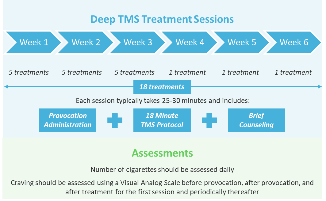 Smoking Addiction Treatment With Deep TMS | BrainsWay