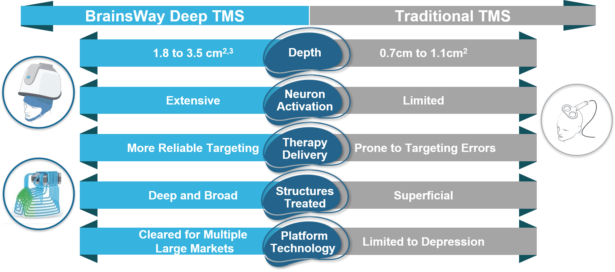 Deep TMS™ vs TMS: What Is the Difference? | BrainsWay